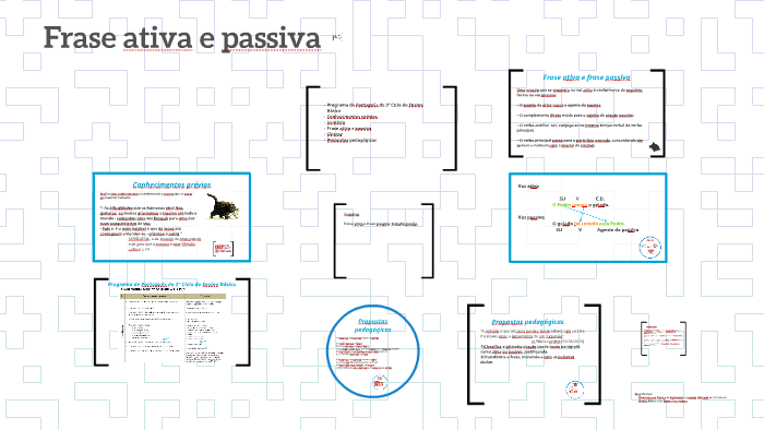 Frase ativa e passiva by Inês Miranda on Prezi