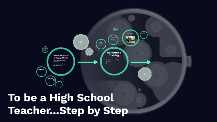 To be a High School Teacher...Step by Step by on Prezi