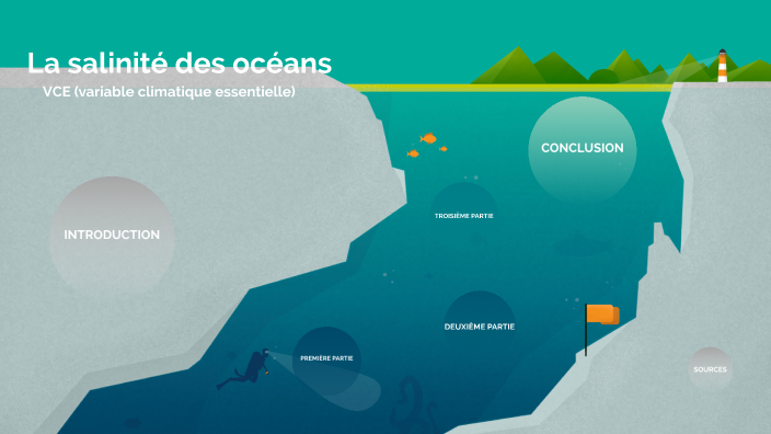 La salinité des océans by Charlotte François on Prezi