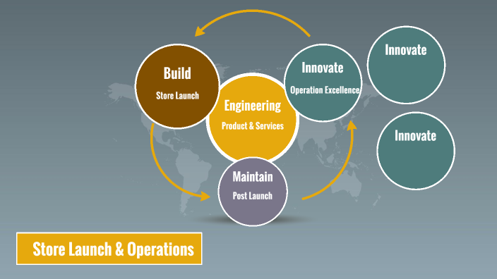 Long term store launch by on Prezi