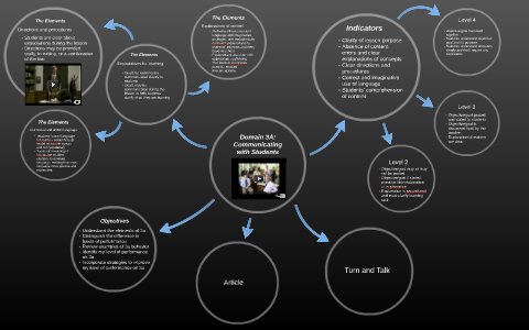 Domain 3A: Communicating to Students by Stacey Kleindl on Prezi