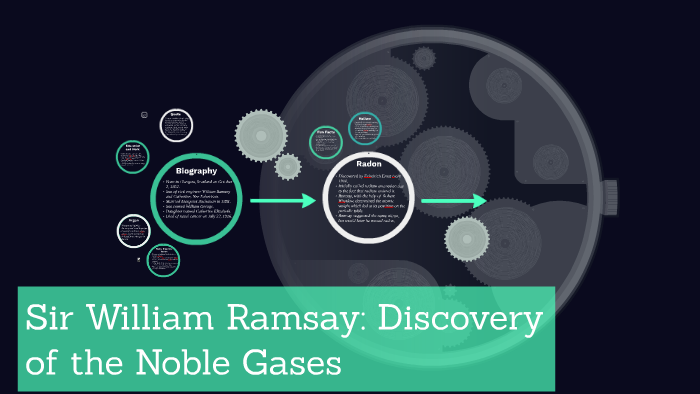 Sir William Ramsay: Discovery of the Noble Gases by Timothy Artman on Prezi