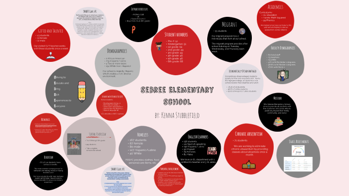 Sebree Elementary School by Kenna Stubblefield on Prezi