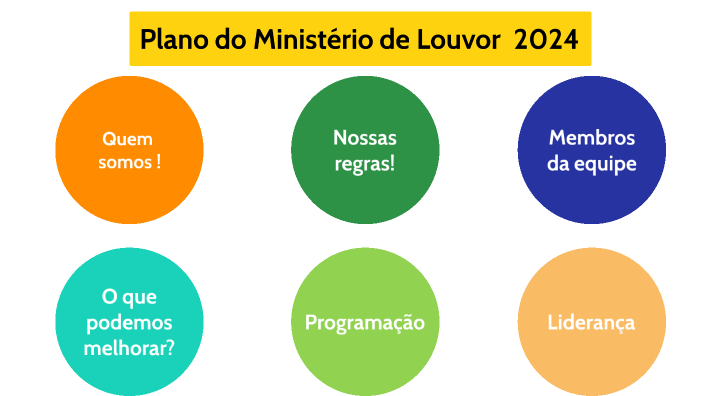 Plano Ministério de Louvor by Gleydson Sales on Prezi