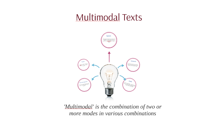 Multimodal Texts by Mel Melcum on Prezi