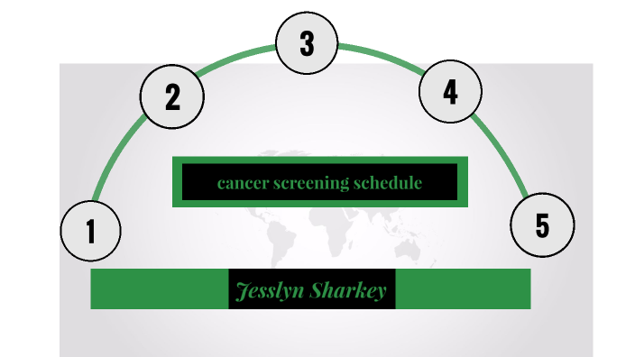 Cancer Screening Schedule by jesslyn sharkey on Prezi
