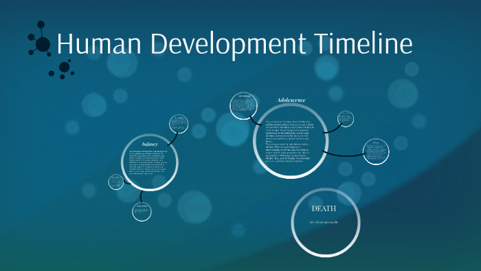 Human Development Timeline by Kori Seals on Prezi