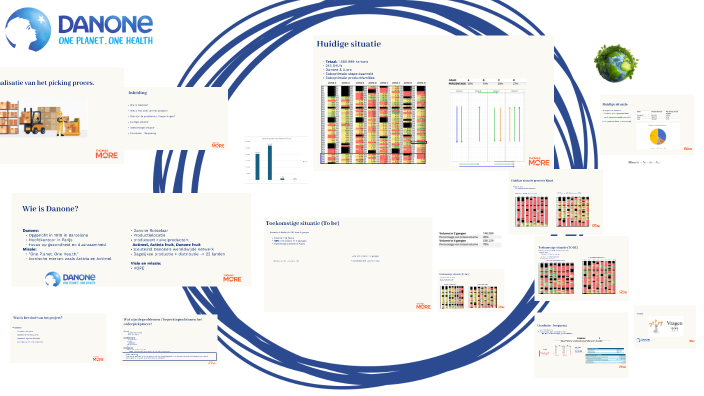 Danone by dilber zara bayat on Prezi