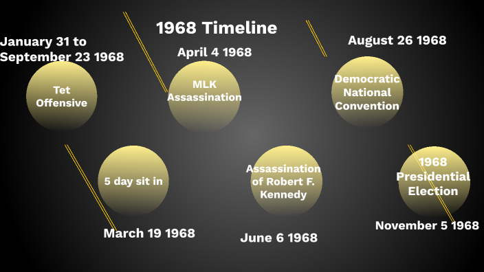 1968 timeline by Leslie Mayen-Repreza on Prezi