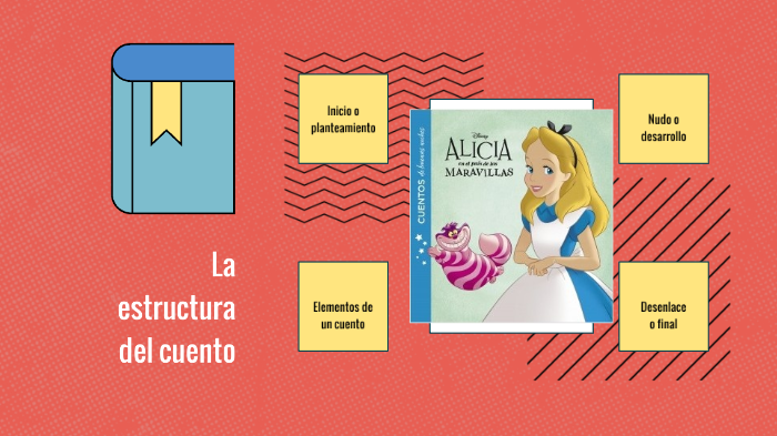La estructura de un cuento by Nelly Delise Granados Jiménez on Prezi