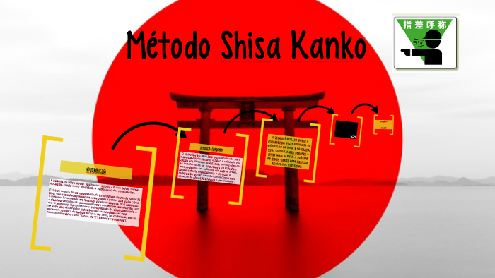 Método Shisa Kanko by Juliana Moreira on Prezi