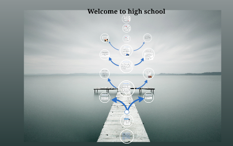 Welcome to high school by Inbar Amit on Prezi