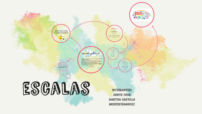 Escalas by Breikert Sanchez on Prezi
