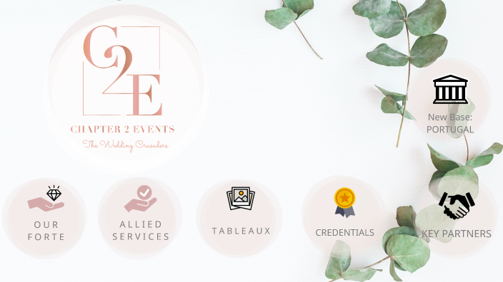 May 2023 | C2E Profile Presentation by Anmol Gupta on Prezi