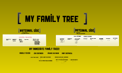 Family Tree by Taylor Castaneda on Prezi