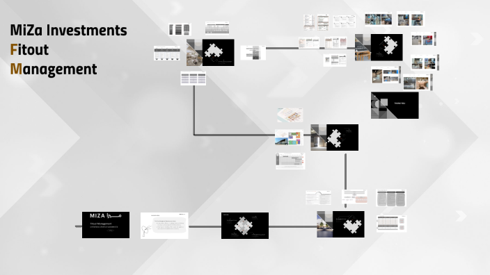 Fit-out Management Operations Comprehensive Roadmap by Hazem arraj on Prezi