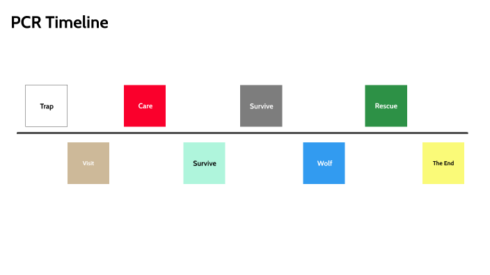 PCR Timeline by Cooper Dockstader on Prezi