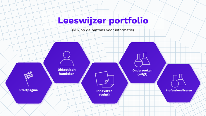 Leeswijzer portfolio by Wilfred Oudenaarden on Prezi