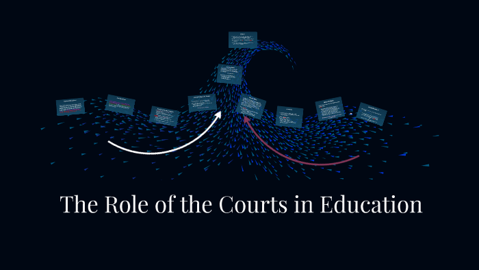 The Role of the Courts in Education by on Prezi