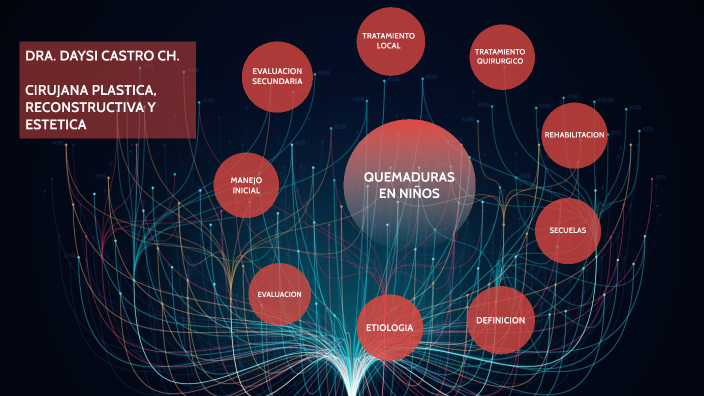 CHARLA QUEMADURAS CONGRESO by Daysi Castro Chavez on Prezi