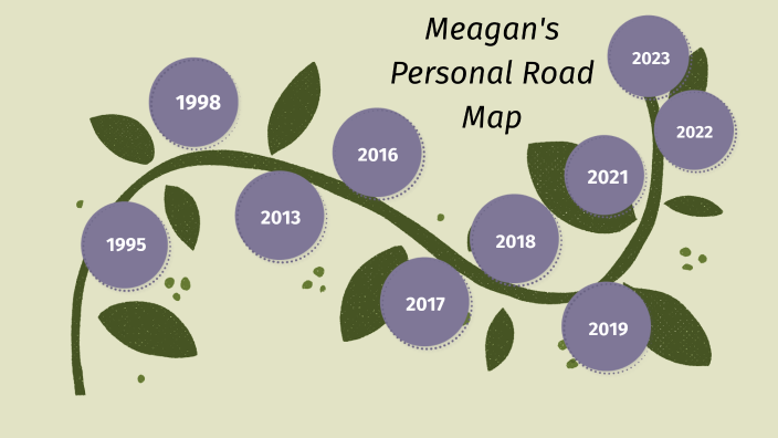 Meagan's Personal Road Map 2023 by Meagan Dawn Gallant on Prezi