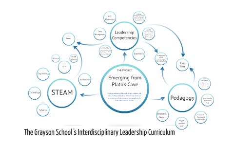 Emerging from Plato's Cave by Jenny Nance on Prezi