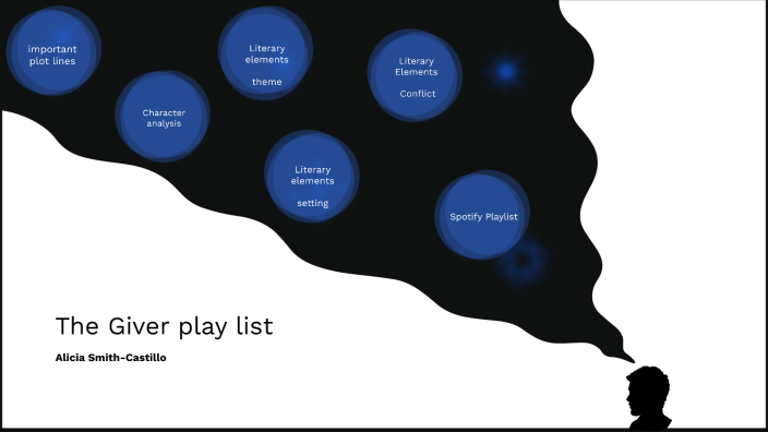 the giver playlist :) by Alicia Smith-Castillo on Prezi