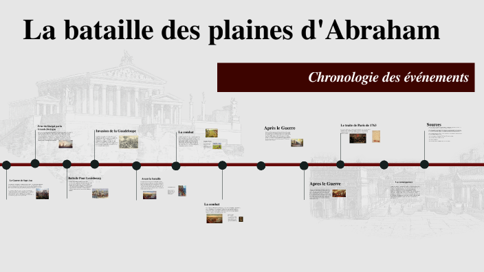 La bataille des plaines d'Abraham by Logan Church on Prezi