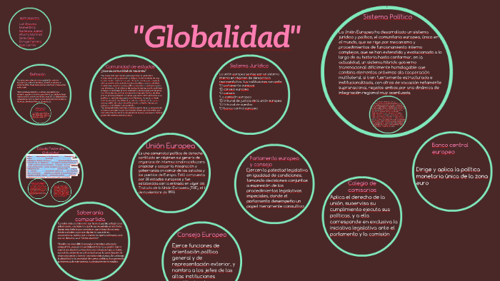 "Globalidad" by Irais Carrillo on Prezi