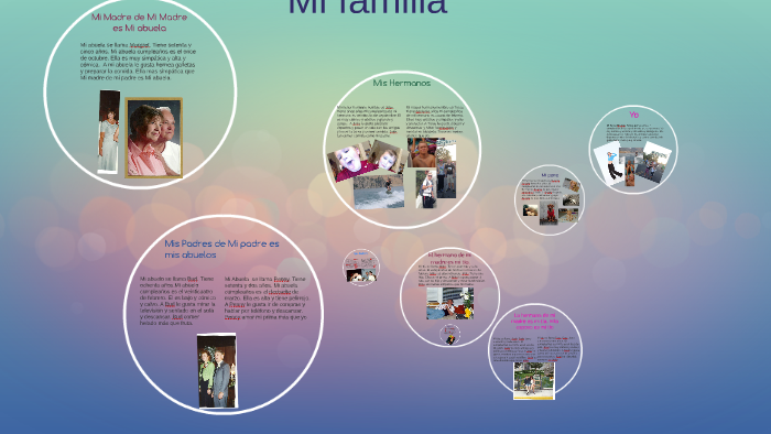 My Family Tree by Maggie Gatlin on Prezi