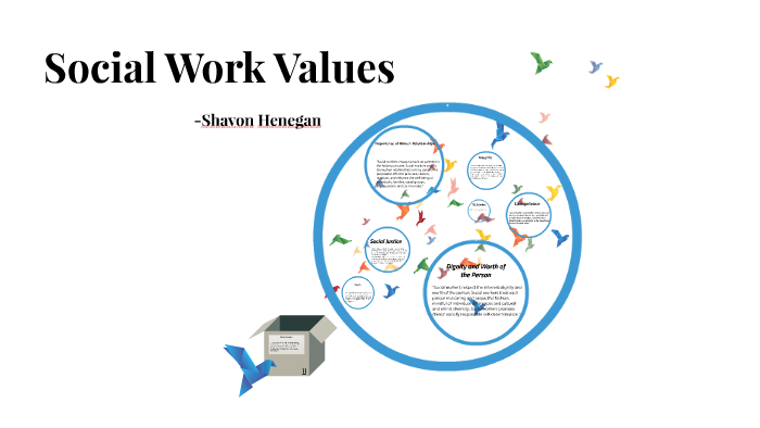Social Work Values by Shavon Henegan on Prezi