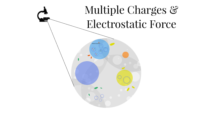 Multiple Charges and Electrostatic Forces by Megan Grisenti on Prezi