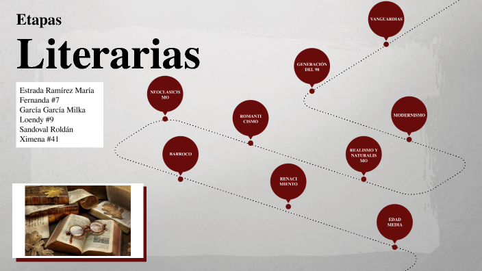 Etapas Literarias by Milka Garcia on Prezi
