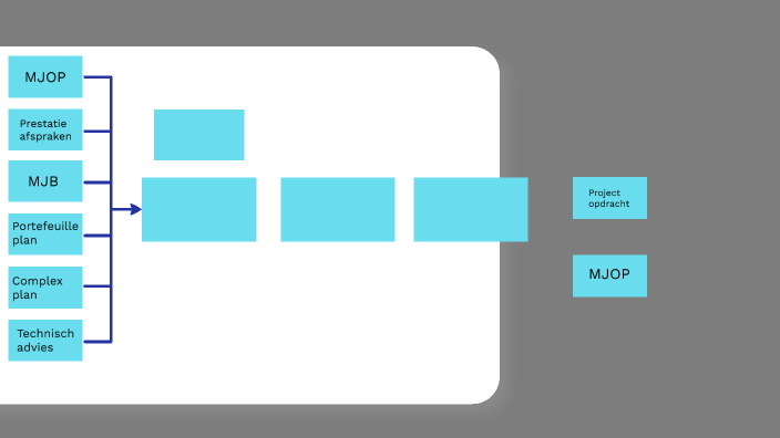 processchema by Marlies den Hartog on Prezi