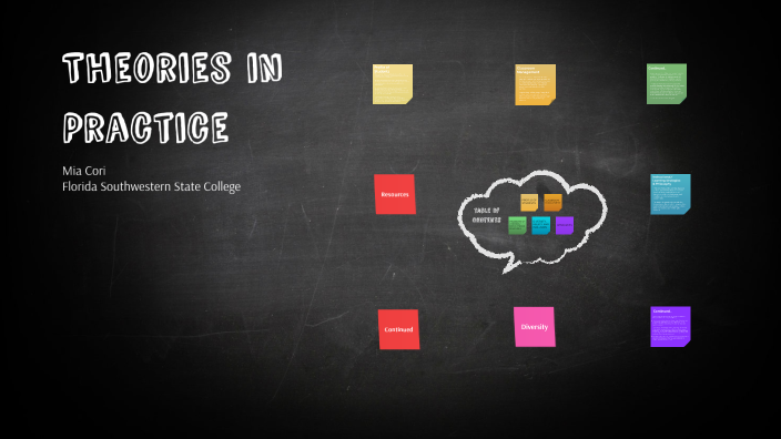 Theories in Practice by Mia Cori :) on Prezi