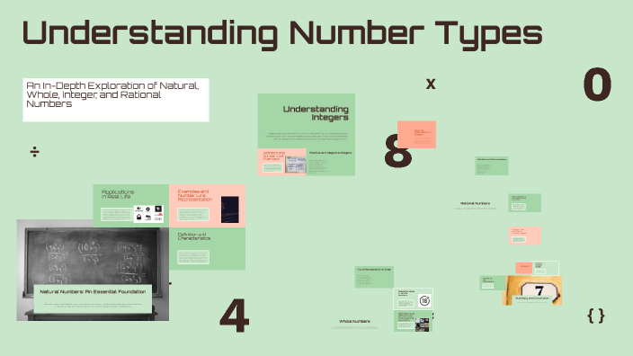 Understanding Number Types by Yassin Elkady on Prezi
