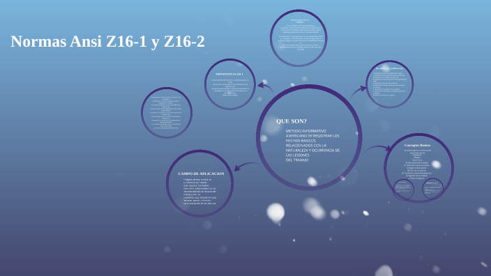 Normas Ansi Z16-1 y Z16-2 by Daniel Gomez on Prezi