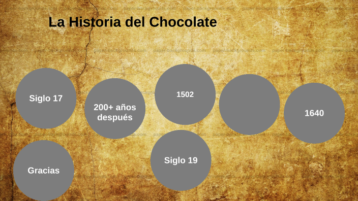 La Historia del Chocolate by Cristina Isabel Hernandez Sanchez on Prezi
