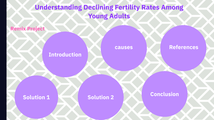 Understanding Declining Fertility Rates Among Young Adults by Fatima ...