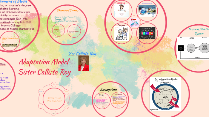 Adaptation Model of Sor Callista Roy by Lĭzeth Flores Garza on Prezi