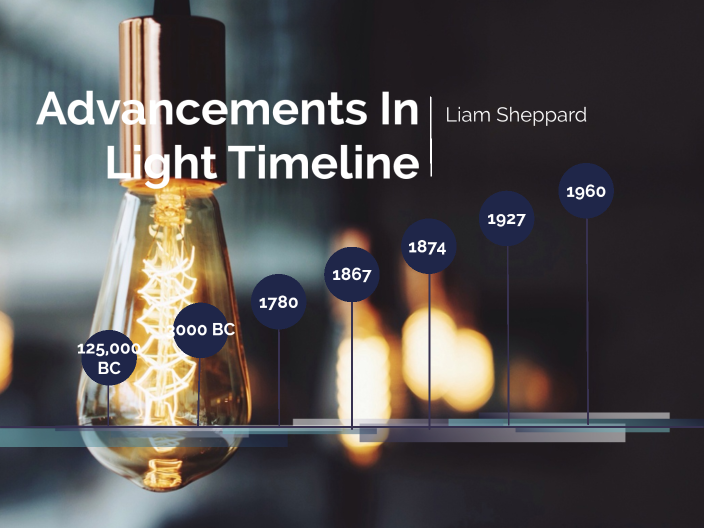 Liam's Timeline Science Project by Liam Sheppard on Prezi