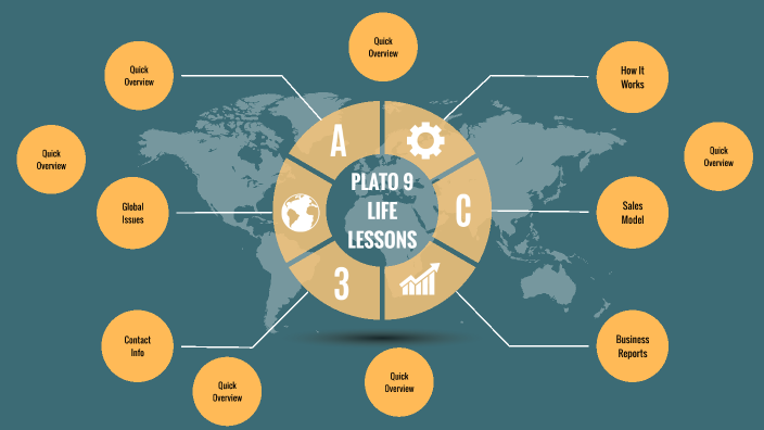 PLATO 9 LIFE LESSONS by IAN AMANTE on Prezi