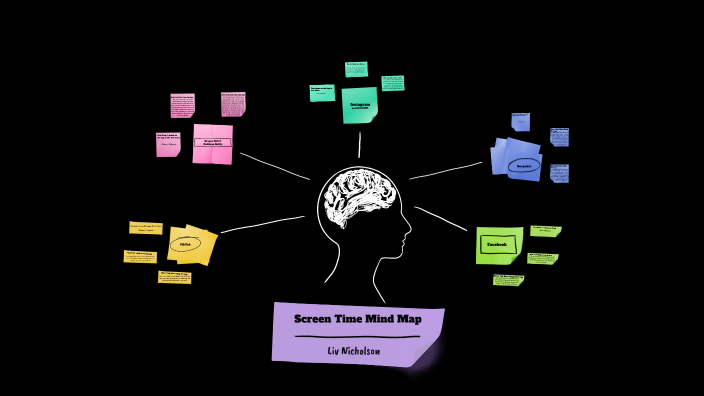Screen Time Mind Map by Olivia Nicholson on Prezi