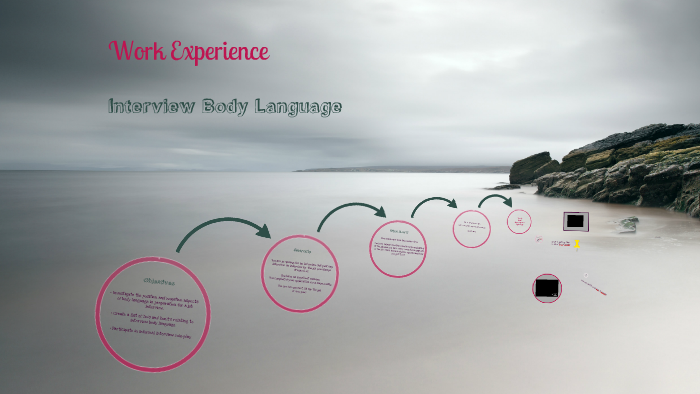 Body Language by sayda alongi on Prezi