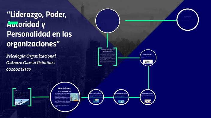“Liderazgo, Poder, Autoridad y Personalidad en las organizaciones” by ...