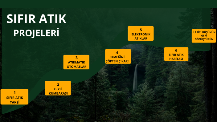 SIFIR ATIK PROJELERİ SUNUM by osman semerci on Prezi