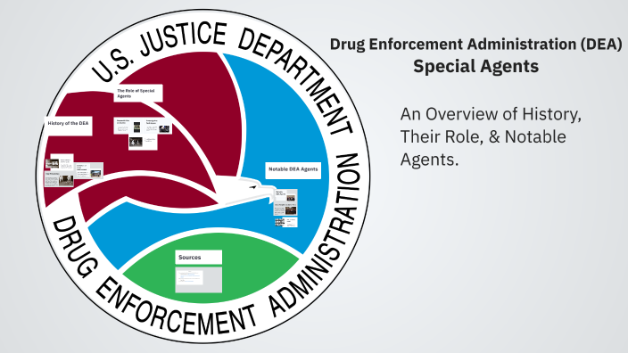 The Role of DEA Special Agents by Brayden Dame on Prezi