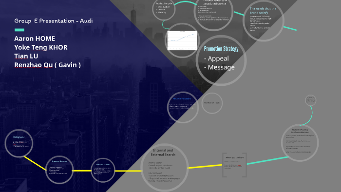 Group Presentation - Audi by Yoke Teng Khor on Prezi