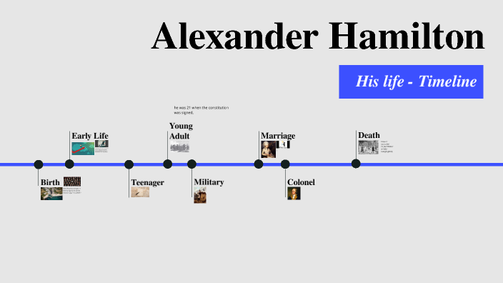 Alexander Hamilton by Oliver Petters on Prezi