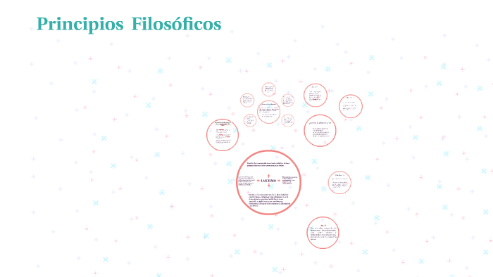 PRINCIPIOS FILOSOFICOS by VICTOR GARCIA GARCIA on Prezi